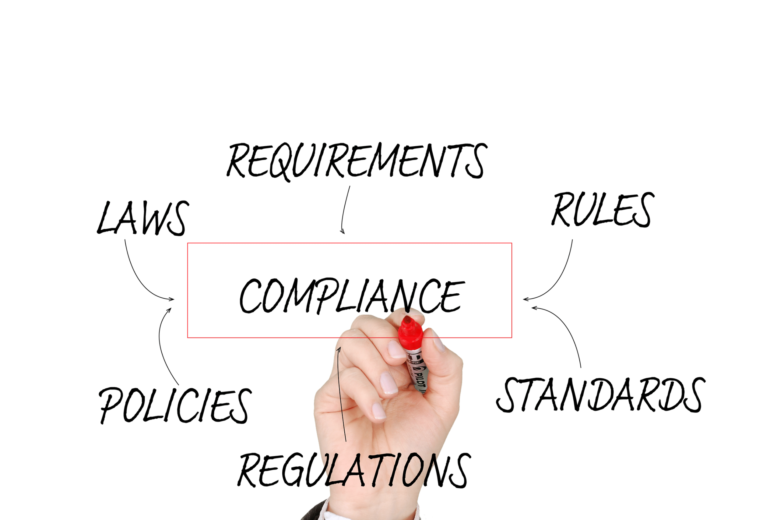 RQIA & ARC Network - ArcNI